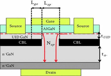 Vertical Gallium Nitride Technology | SpringerLink