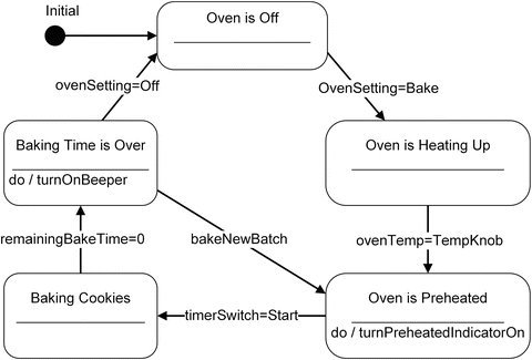 System Design and the Design Process | SpringerLink