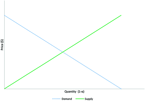 Matching Supply and Demand | SpringerLink