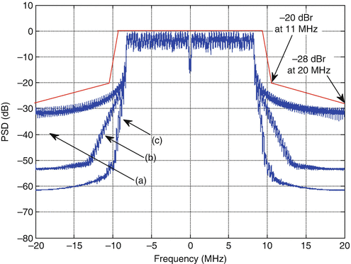 Bandwidth-Efficient Modulation With OFDM | SpringerLink