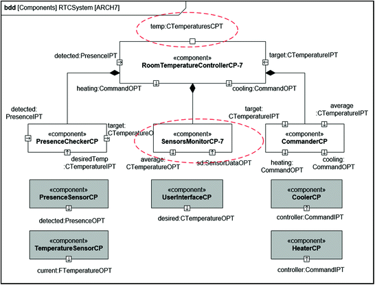 Blackboard Architectural Style | SpringerLink