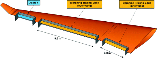 Control System Design for a Morphing Wing Trailing Edge | SpringerLink
