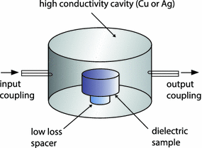 Modelling Dielectric Resonators | SpringerLink