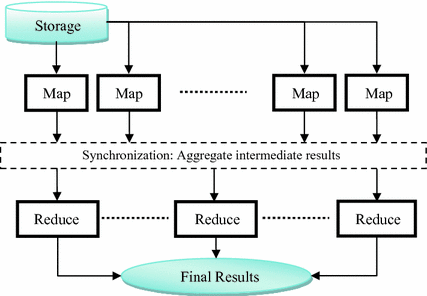 Introduction to Big Data | SpringerLink