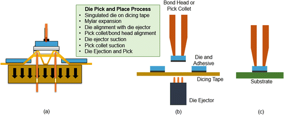 Fundamentals and Failures in Die Preparation for 3D Packaging ...