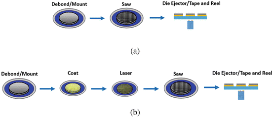 Fundamentals and Failures in Die Preparation for 3D Packaging ...