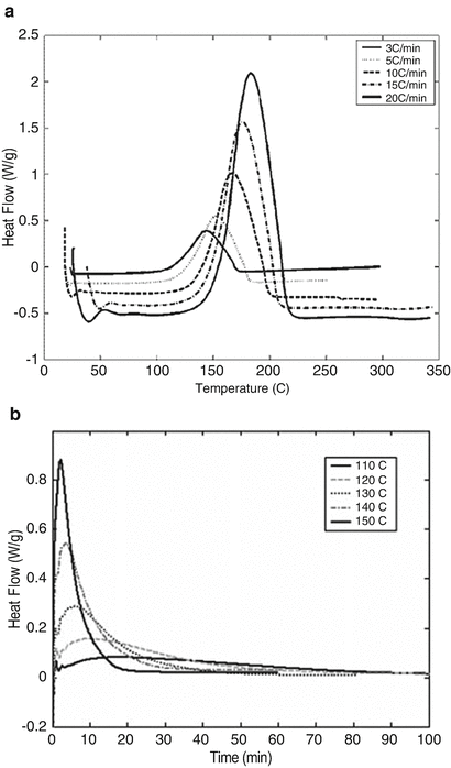 Fundamentals of Thermal Compression Bonding Technology and Process ...
