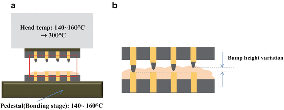 Fundamentals of Thermal Compression Bonding Technology and Process ...