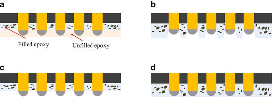 Fundamentals of Thermal Compression Bonding Technology and Process ...