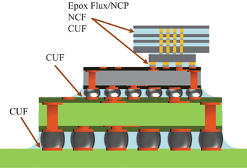 Fundamentals of Thermal Compression Bonding Technology and Process ...
