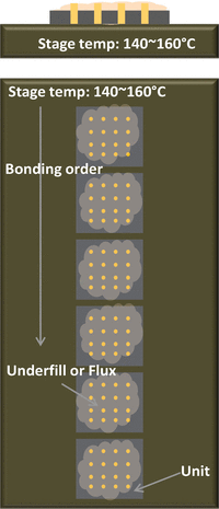 Fundamentals of Thermal Compression Bonding Technology and Process ...