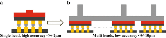 Fundamentals of Thermal Compression Bonding Technology and Process ...