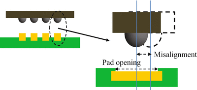 Fundamentals of Thermal Compression Bonding Technology and Process ...