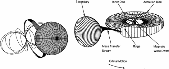 Introduction to Cataclysmic Variable Stars | SpringerLink
