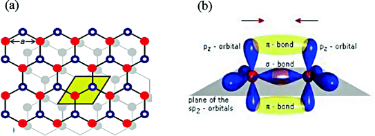 Electronic Properties of Graphene: A Learning Path for Undergraduate ...