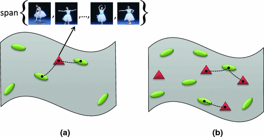 Dictionary Learning on Grassmann Manifolds | SpringerLink