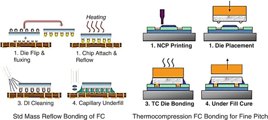 3D Integration Technologies: An Overview | SpringerLink