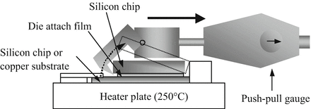 Die Attach Adhesives and Films | SpringerLink
