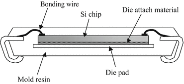 Die Attach Adhesives and Films | SpringerLink