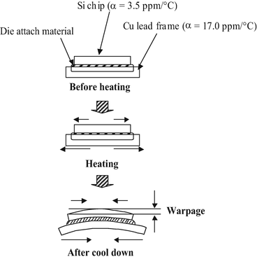 Die Attach Adhesives and Films | SpringerLink