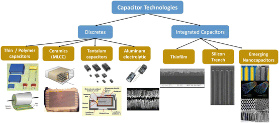 Embedded Passives | SpringerLink