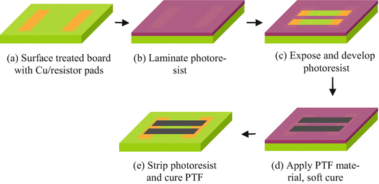 Embedded Passives | SpringerLink