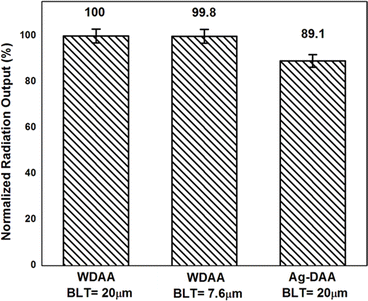 LED Die Bonding | SpringerLink