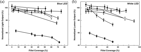 LED Die Bonding | SpringerLink