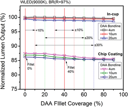 LED Die Bonding | SpringerLink