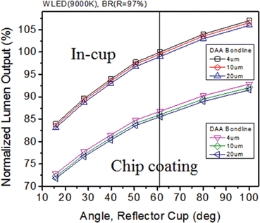 LED Die Bonding | SpringerLink