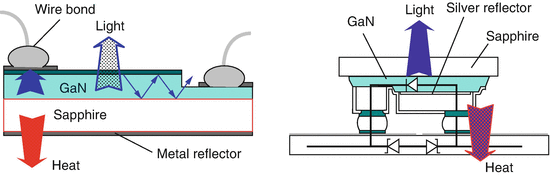 LED Die Bonding | SpringerLink