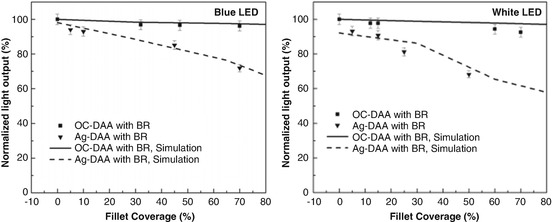 LED Die Bonding | SpringerLink
