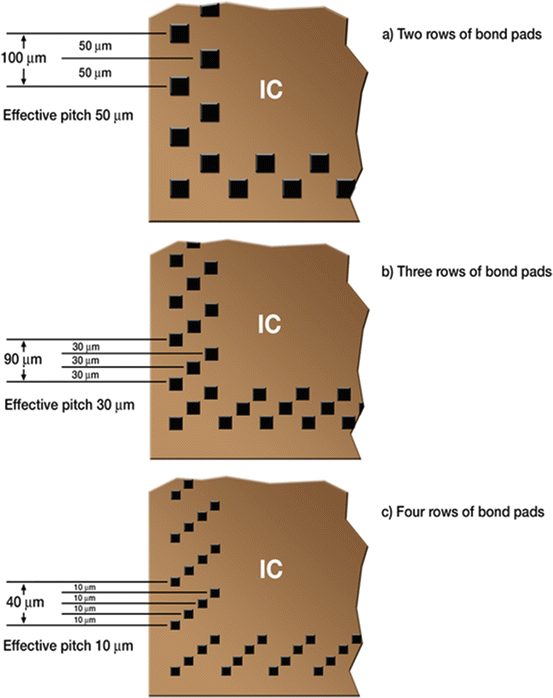 Advanced Wire Bonding Technology: Materials, Methods, and Testing ...