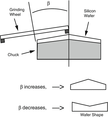 Thin Die Fabrication and Applications to Wafer Level System Integration ...