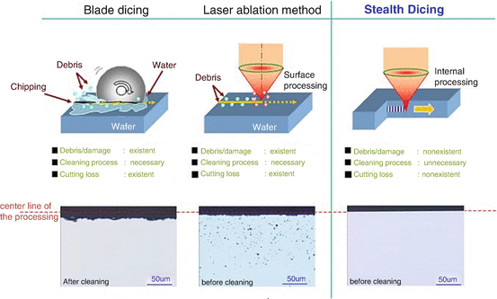 Thin Die Fabrication and Applications to Wafer Level System Integration ...