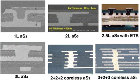 Advanced Substrates: A Materials and Processing Perspective | SpringerLink