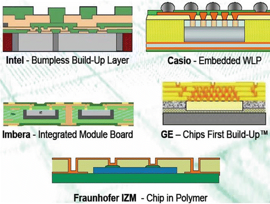 Advanced Substrates: A Materials and Processing Perspective | SpringerLink