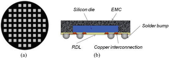 New Development Trend of Epoxy Molding Compound for Encapsulating ...