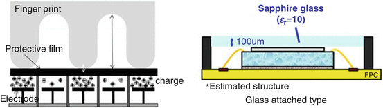 New Development Trend of Epoxy Molding Compound for Encapsulating ...