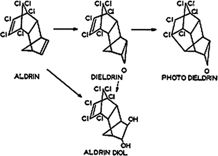 Microbe-Assisted Degradation of Aldrin and Dieldrin | SpringerLink