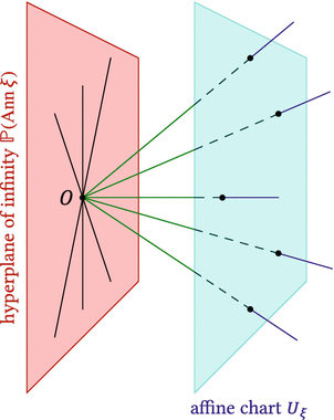 Projective Spaces | SpringerLink