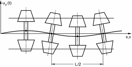 Introduction to Lateral Dynamics of Railway Vehicles | SpringerLink