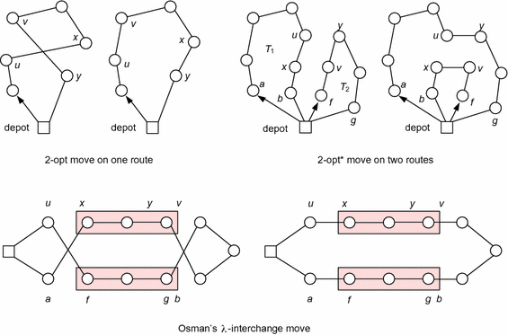 Metaheuristics for Vehicle Routing Problems | SpringerLink