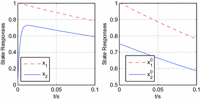 Singular Perturbation Methods and Time-Scale Techniques | SpringerLink