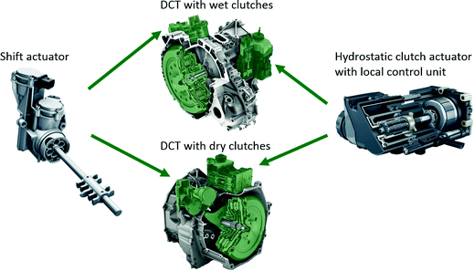 Functional Description and Design Aspects of Hybrid Transmissions ...