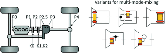Functional Description and Design Aspects of Hybrid Transmissions ...