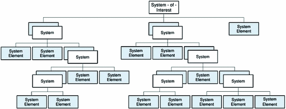 The 6W1H Model as a Basis for Systems Assurance Argument | SpringerLink