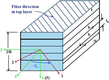 Fibrous Composite Materials | SpringerLink