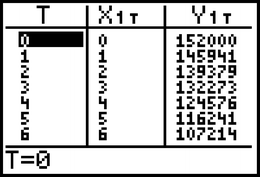 Real-Life Applications of Geometric and Arithmetic Sequences | SpringerLink