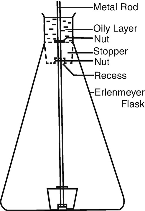 Analysis for Extraneous Matter | SpringerLink